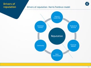 Future of Reputation - Rajesh Lalwani, blogworks at the IndiaSocial ...