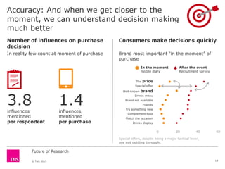 Future of Research Richard Ingleton TNS | PPT