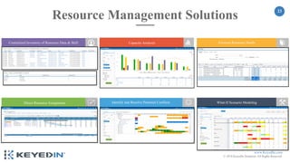 It's Resource Management, But Not As We Know It | PPT