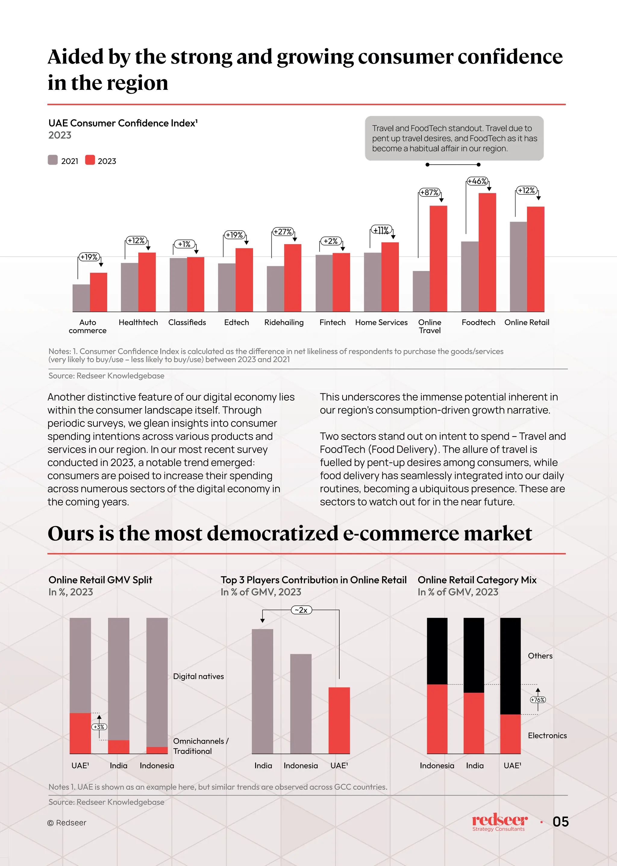 MENA e-commerce: A unique ecosystem, in a period of transition | PDF | Business | Business and ...