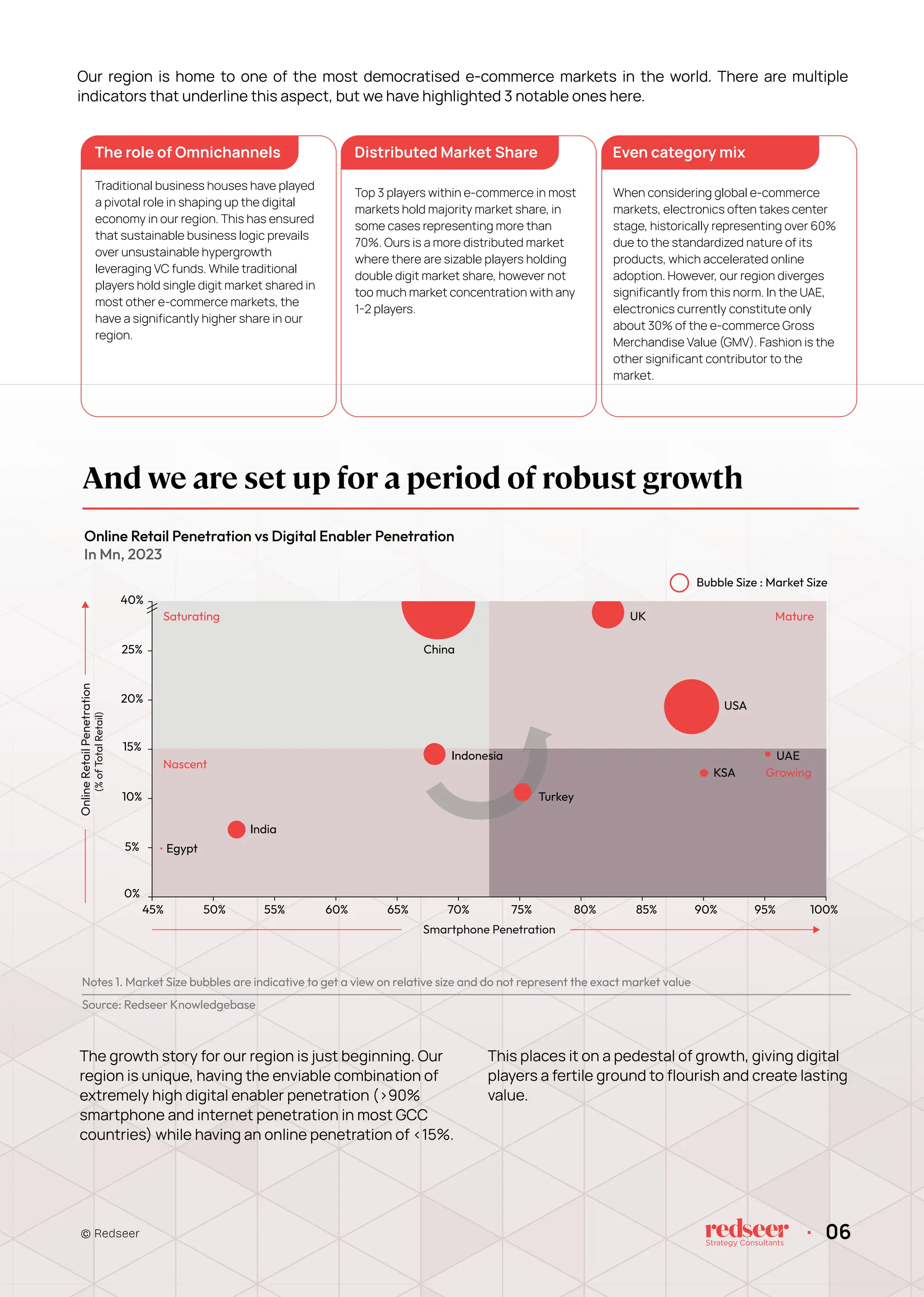 MENA e-commerce: A unique ecosystem, in a period of transition | PDF | Business | Business and ...