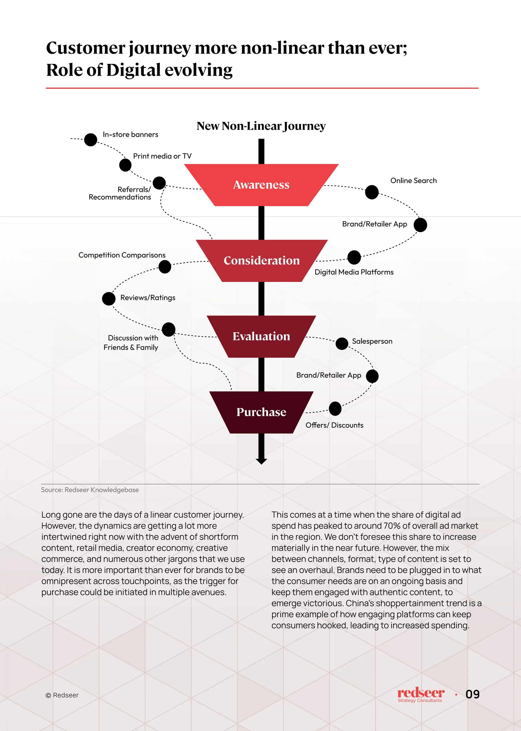 MENA e-commerce: A unique ecosystem, in a period of transition | PDF ...