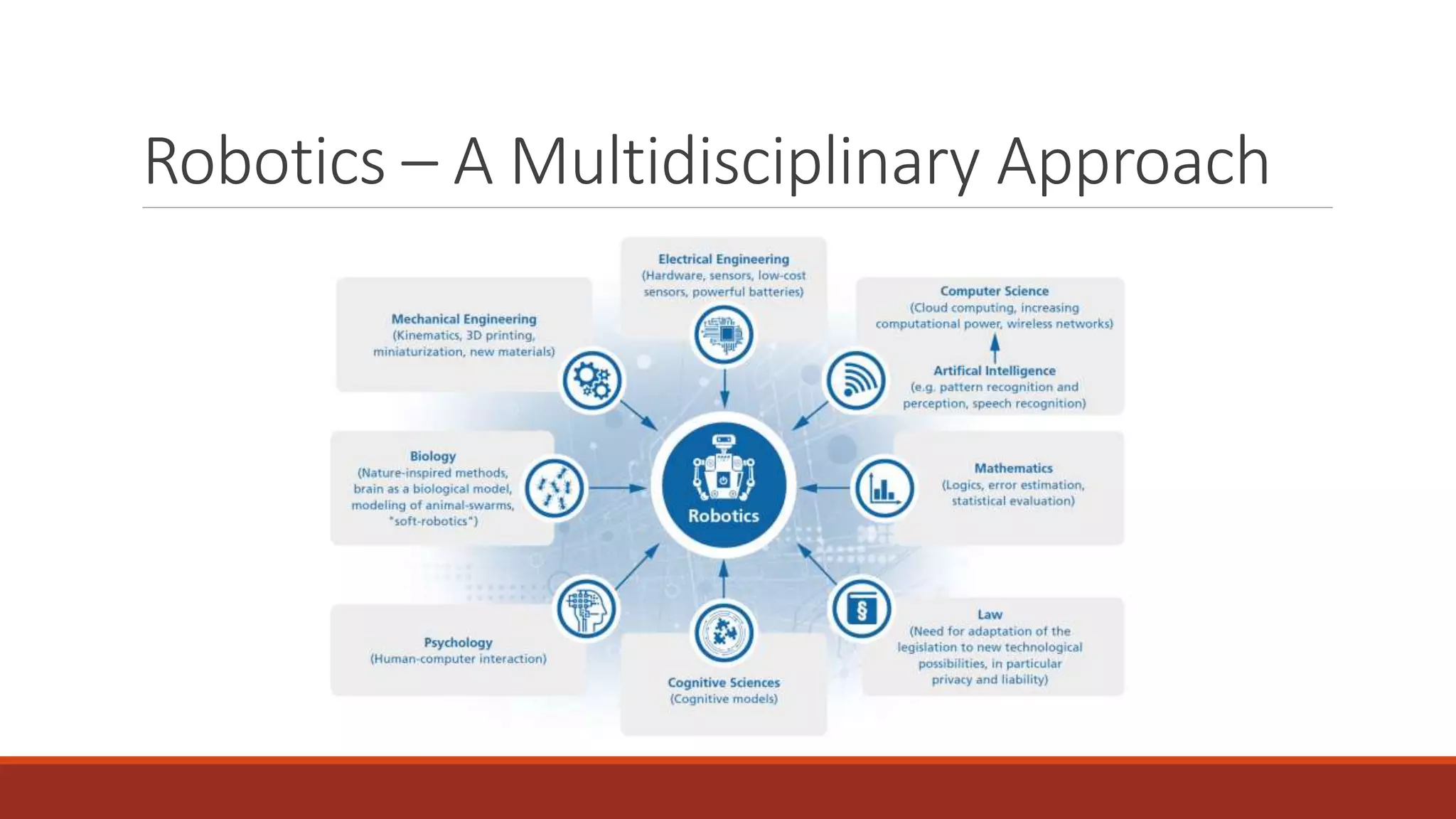Future of Robotics Technology.pptx