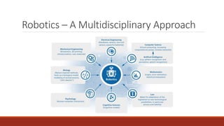 Future of Robotics Technology.pptx