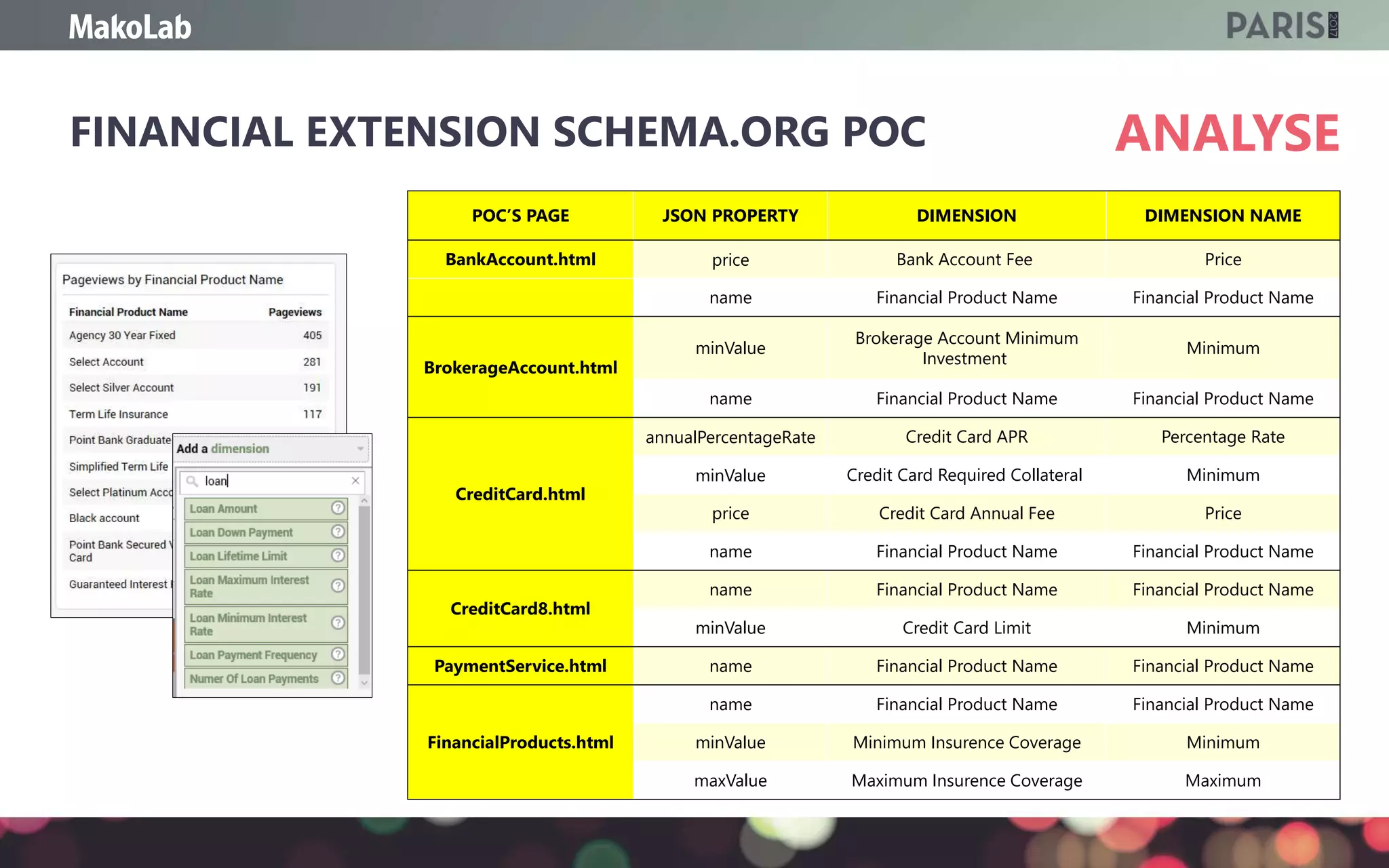 A possible future role of schema.org for business reporting | PPTX