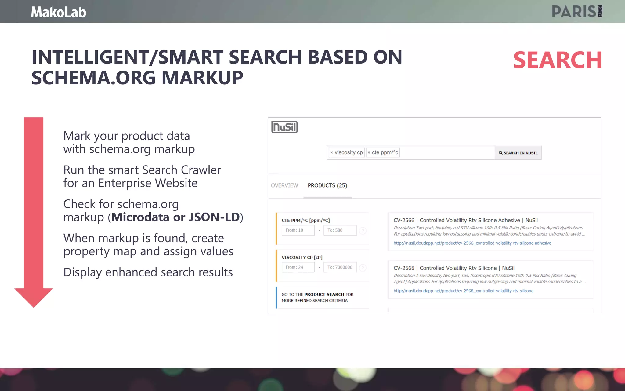 A possible future role of schema.org for business reporting | PPTX