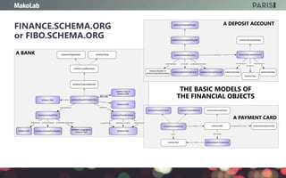 A possible future role of schema.org for business reporting | PPTX
