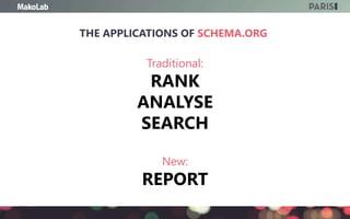 A possible future role of schema.org for business reporting | PPTX