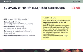 A possible future role of schema.org for business reporting | PPTX