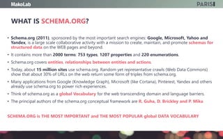 A possible future role of schema.org for business reporting | PPTX