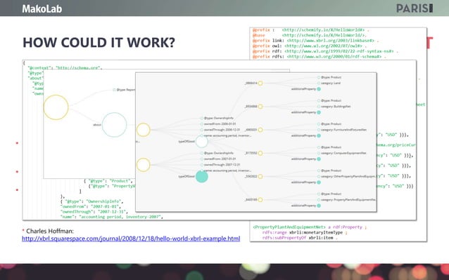 A possible future role of schema.org for business reporting | PPT
