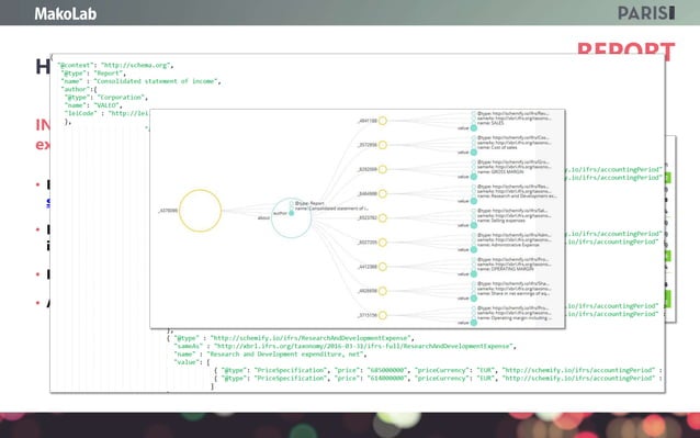 A possible future role of schema.org for business reporting | PPTX