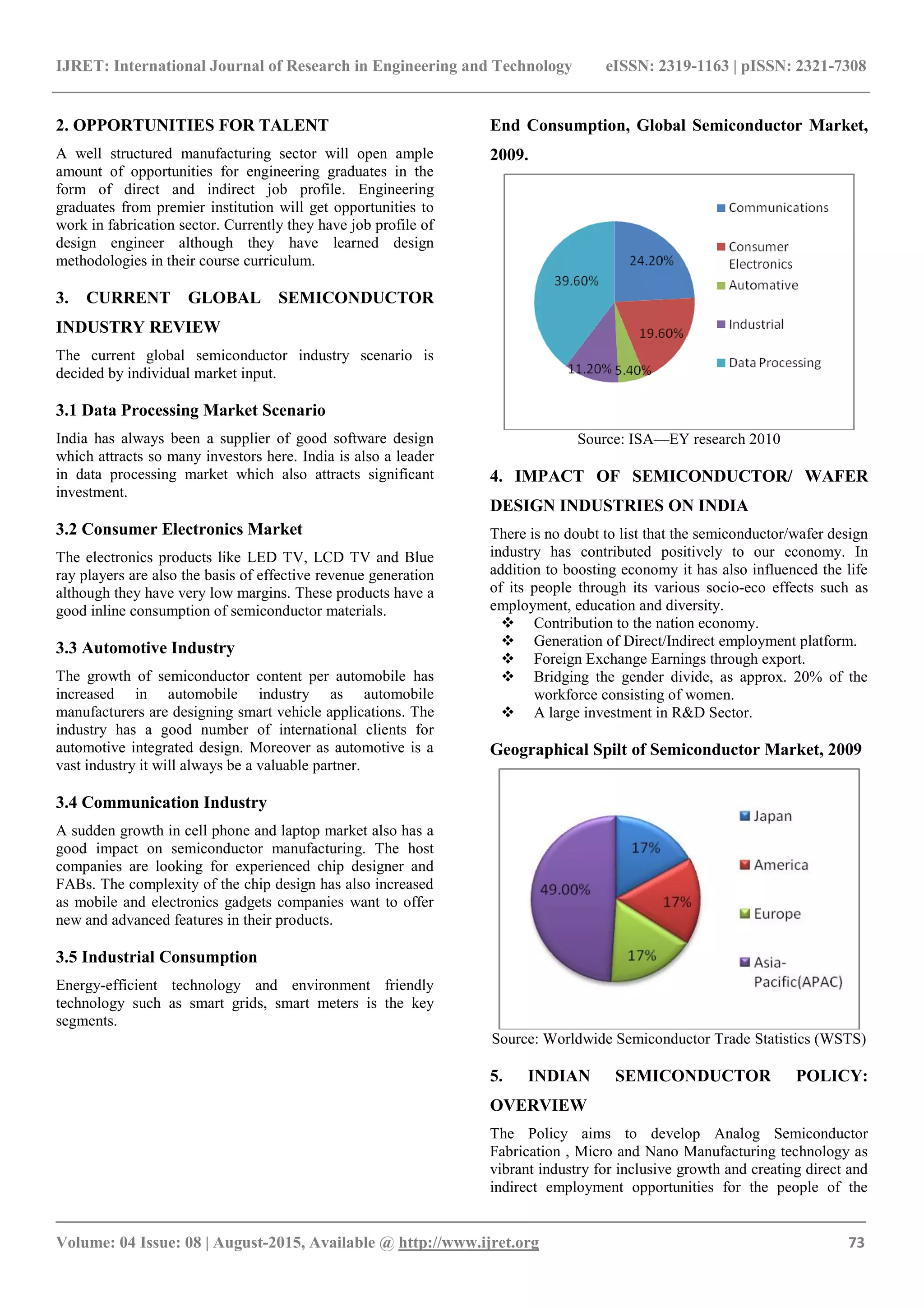 Future of semiconductor fabrication (fab) industries in india ...