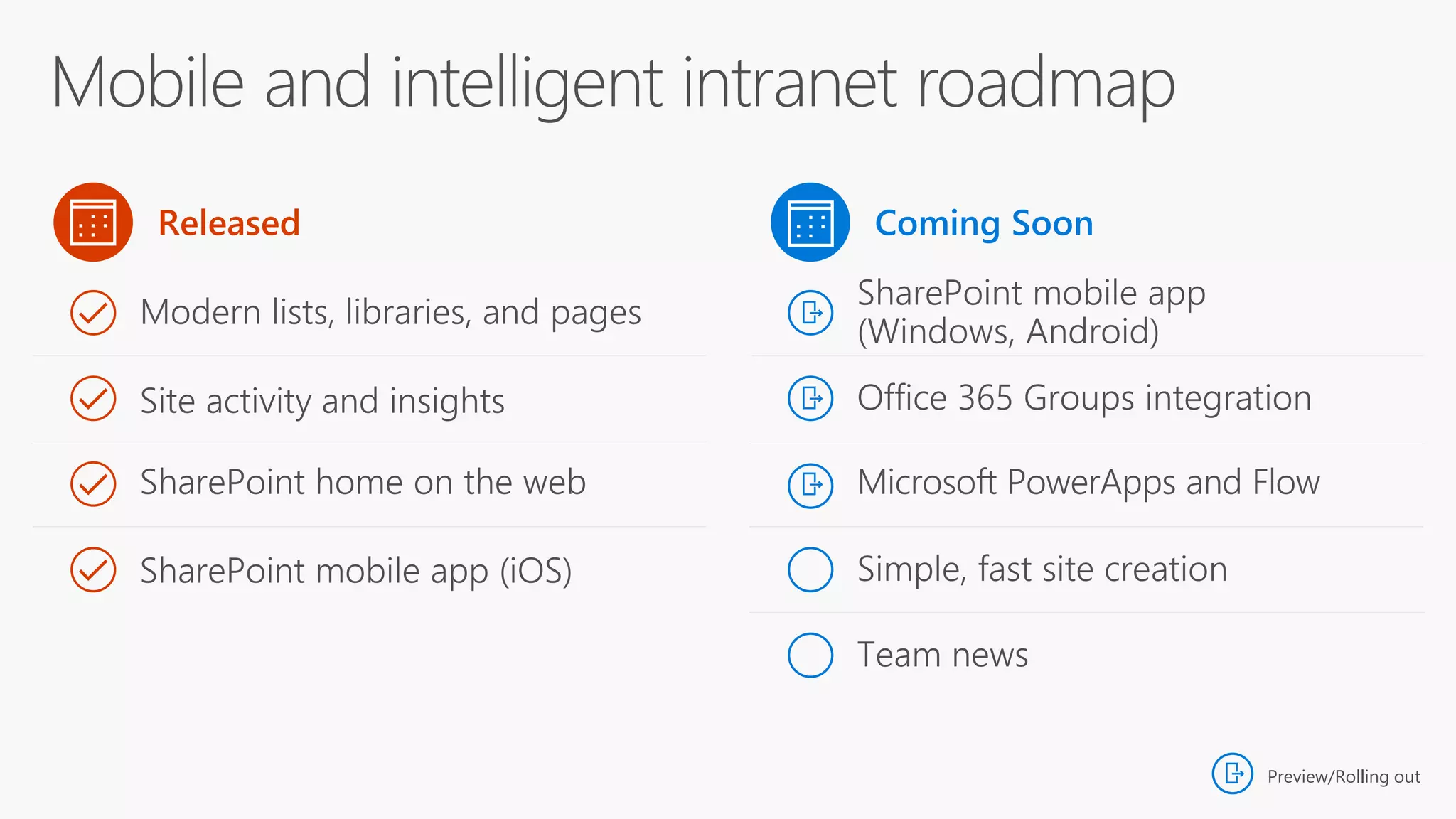 SharePoint 2016 & the Future of Office 365 Roadmap | PPT