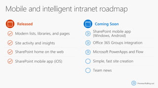 SharePoint 2016 & the Future of Office 365 Roadmap | PPT