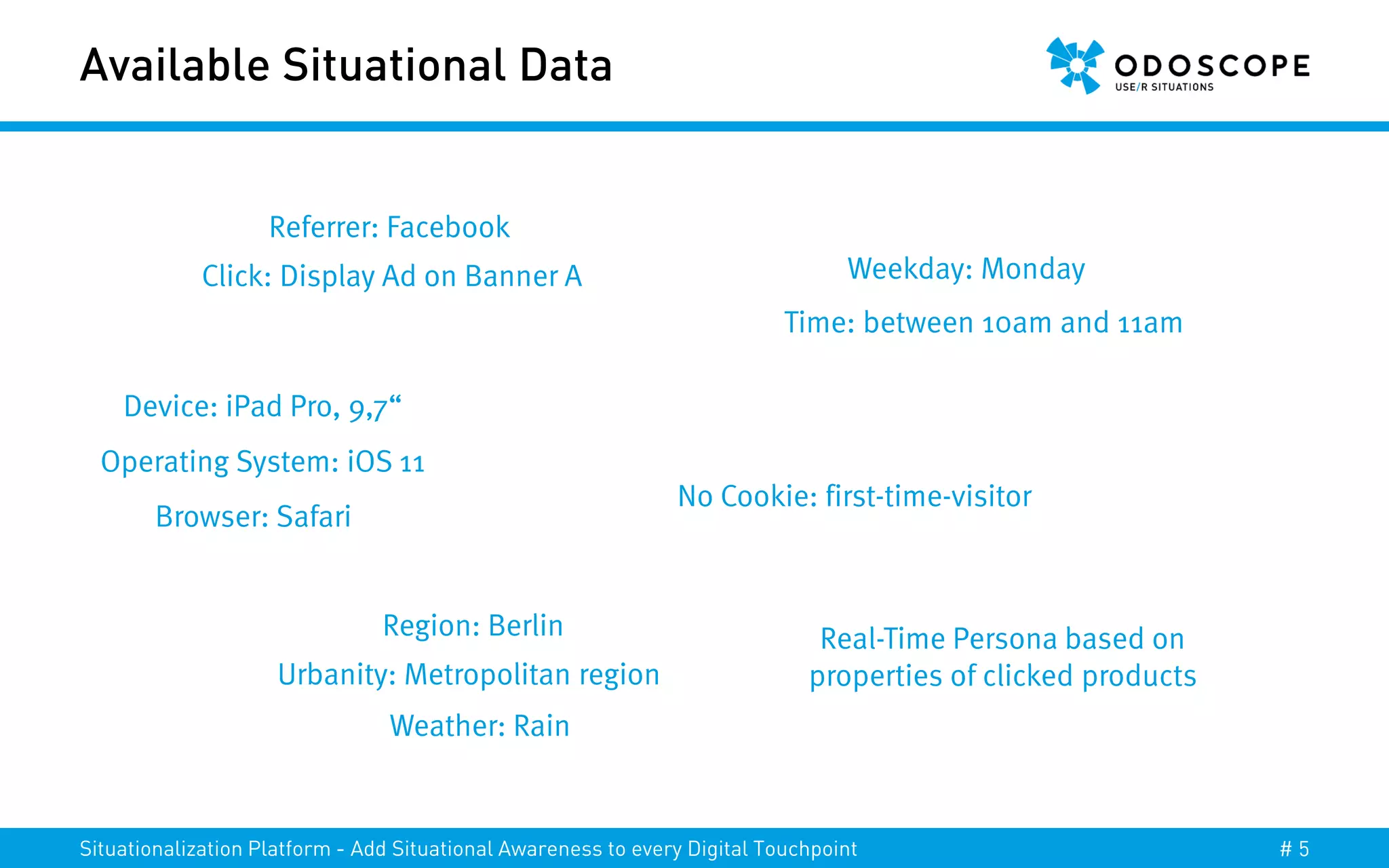 Future of Shopping by Ralph Hunermann - Odoscope | PDF