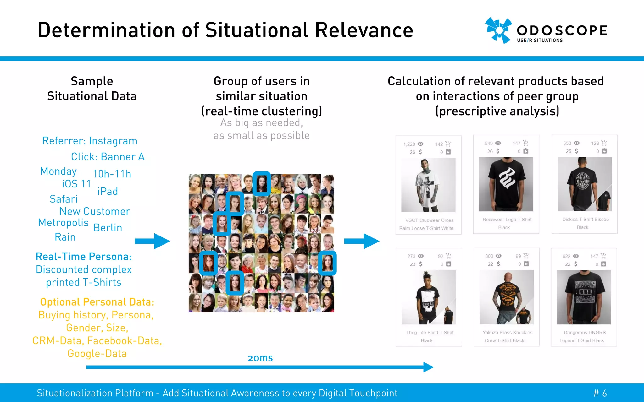 Future of Shopping by Ralph Hunermann - Odoscope | PDF