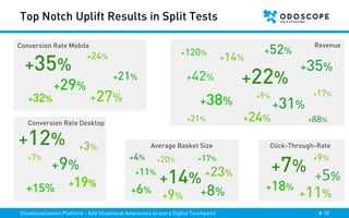 Future of Shopping by Ralph Hunermann - Odoscope | PPT