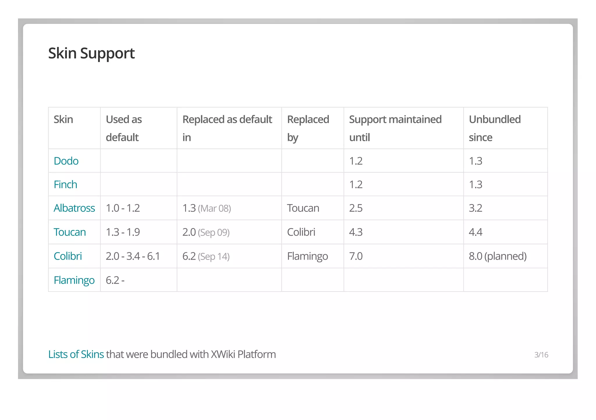 Future of XWiki Skins | PPT