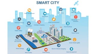 FUTURE OF SMART CITIES.pdf