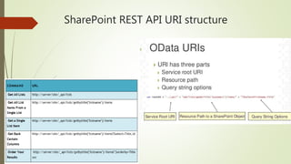 Future of software development | PPT