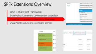 Future of SharePoint Dev SPFx Extensions | PPT