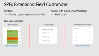 Future of SharePoint Dev SPFx Extensions | PPT