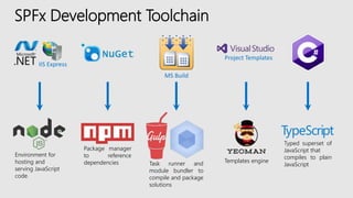 Future of SharePoint Dev SPFx Extensions | PPT