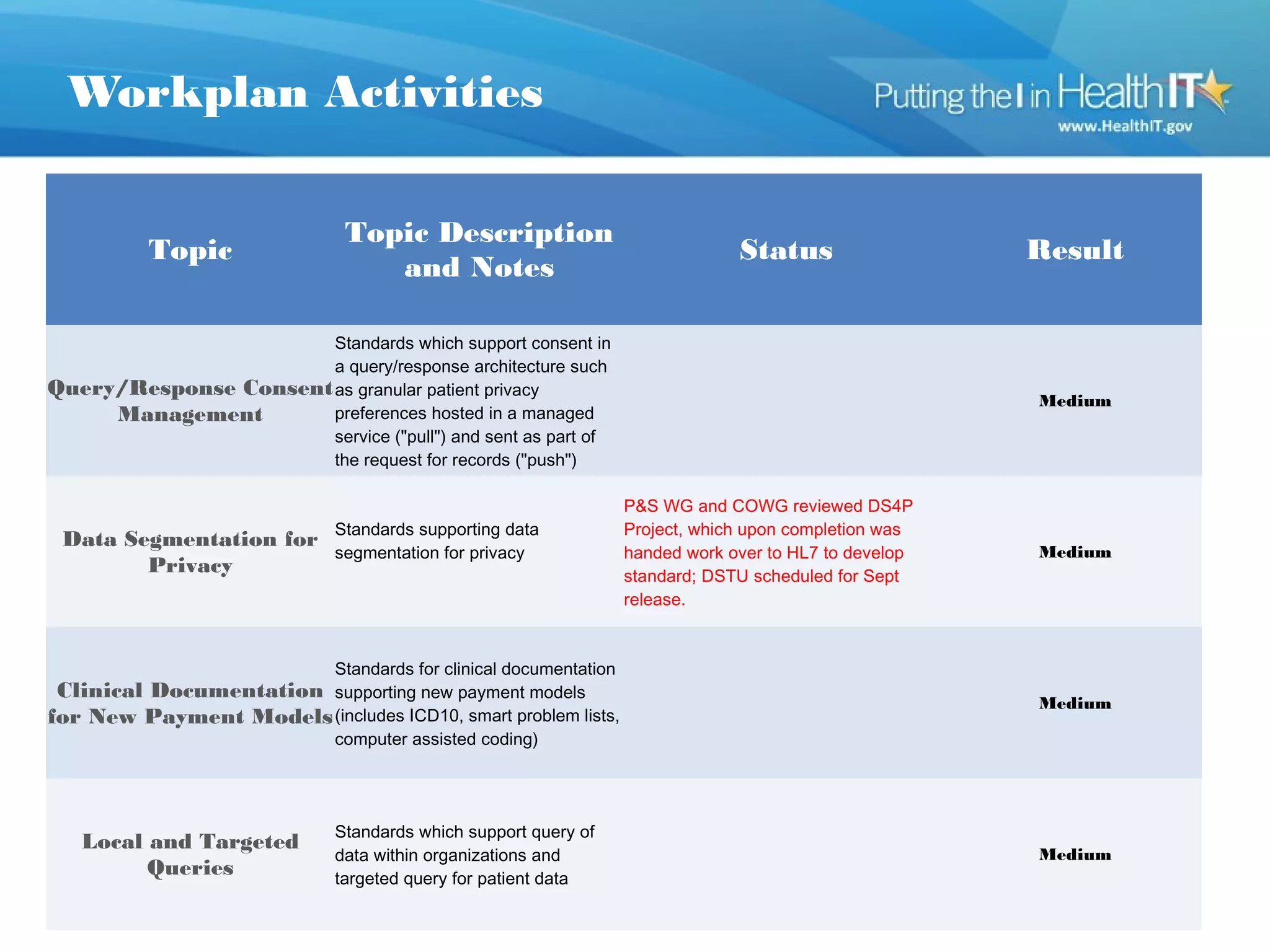 The Future of Standards | PPT
