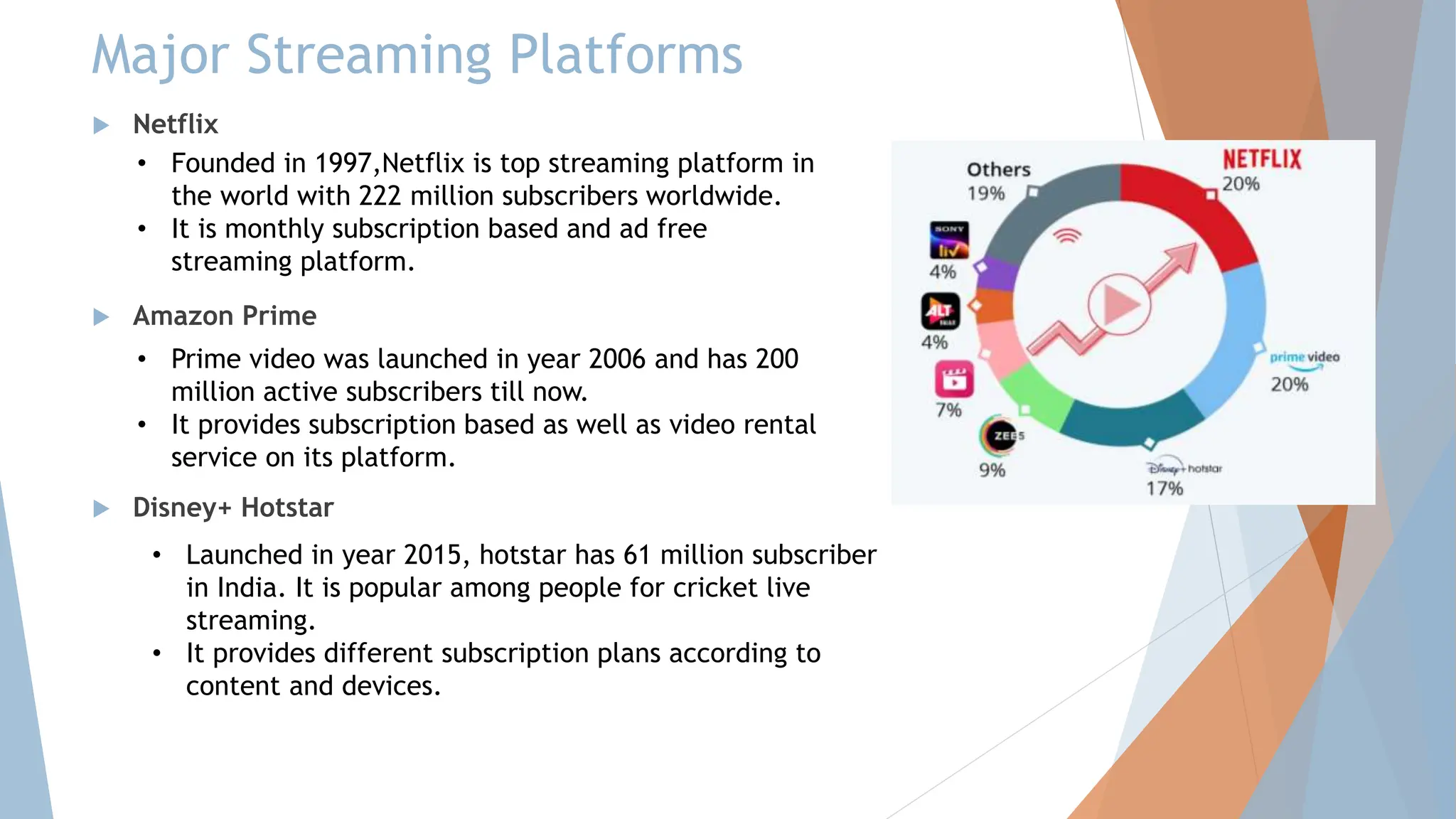 Future of Streaming Platforms today.pptx