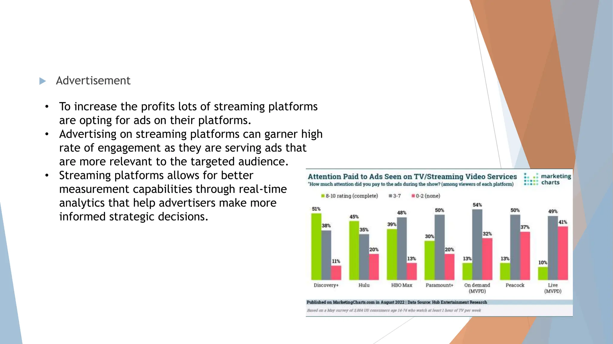 Future of Streaming Platforms today.pptx