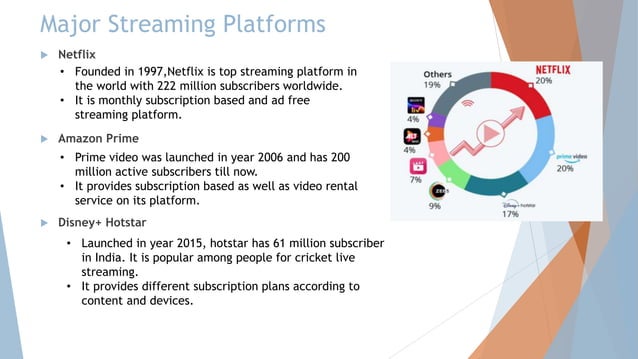 Future of Streaming Platforms today.pptx