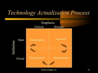 Future of Technology | PPT