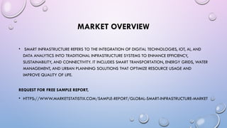 Future of the Smart Infrastructure Market.pptx