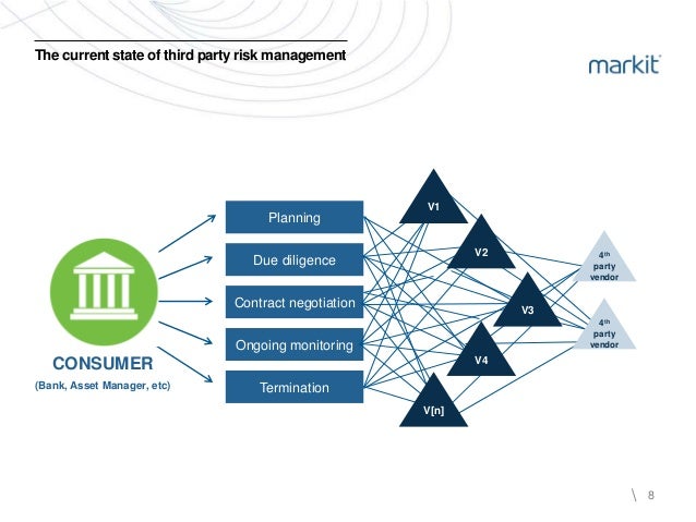 The top 5 factors impacting third party risk management