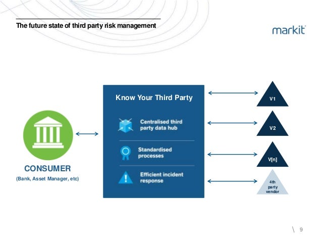 The top 5 factors impacting third party risk management