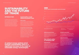 Future of Trade 2024 - Decoupled and Reconfigured - Snapshot Report | PDF