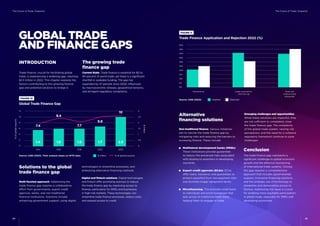Future of Trade 2024 - Decoupled and Reconfigured - Snapshot Report | PDF