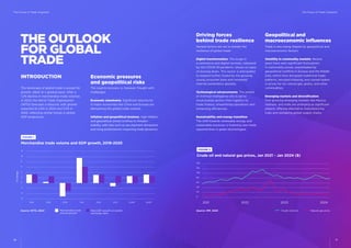 Future of Trade 2024 - Decoupled and Reconfigured - Snapshot Report | PDF