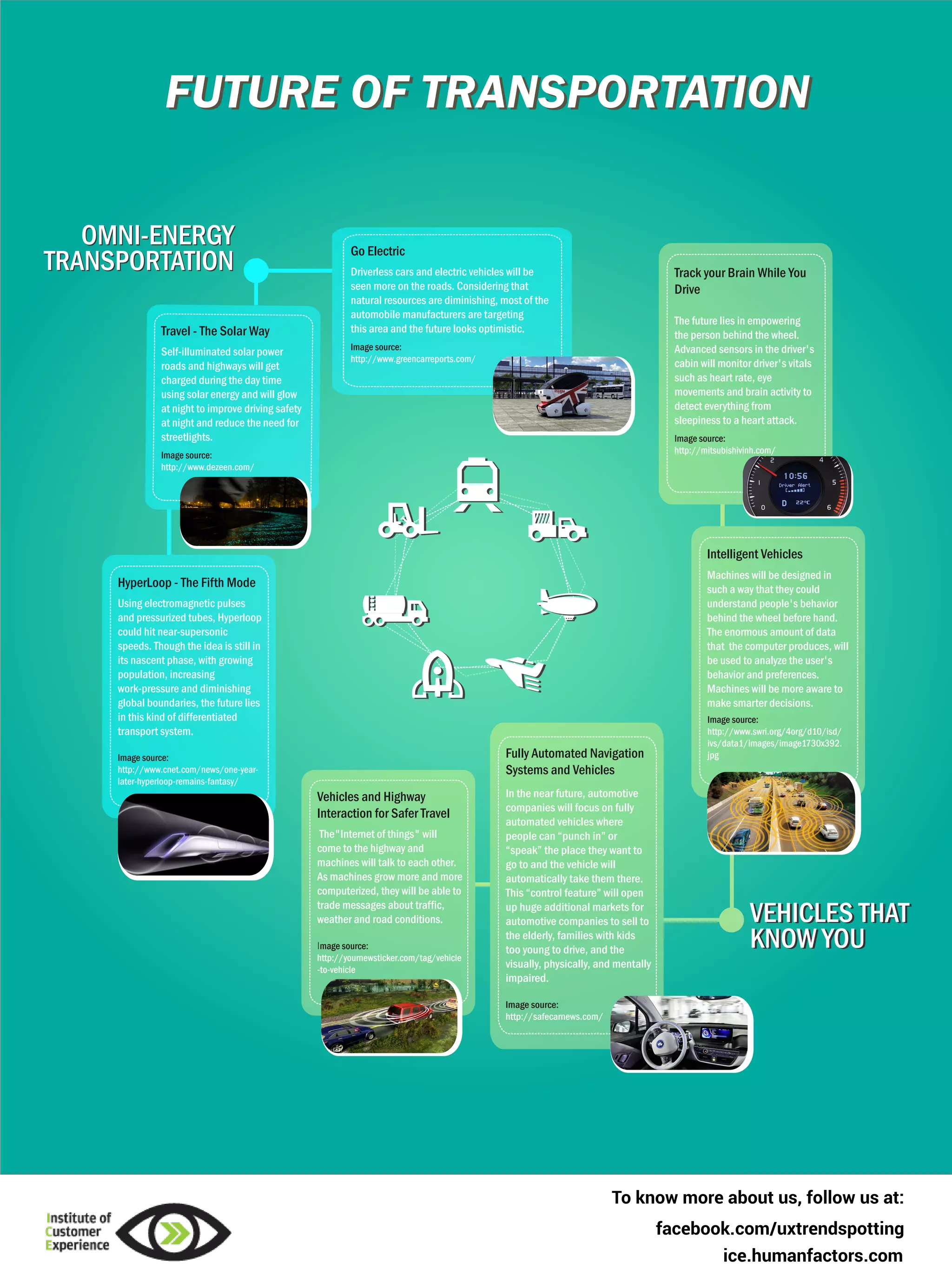 Future of transportation insight chart | PDF