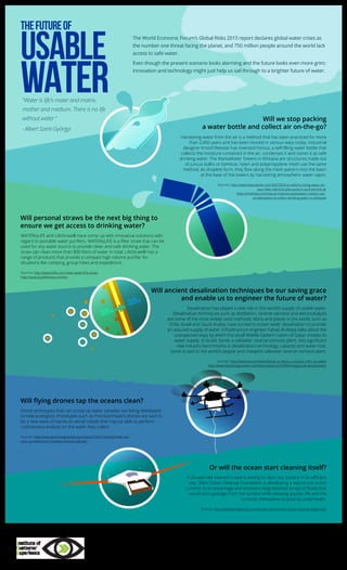 Harvesting air and desalination: The future of usable water | PDF