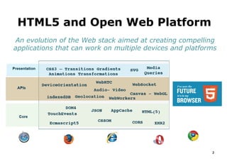 Future of web_apps(soonho_lee) | PPT