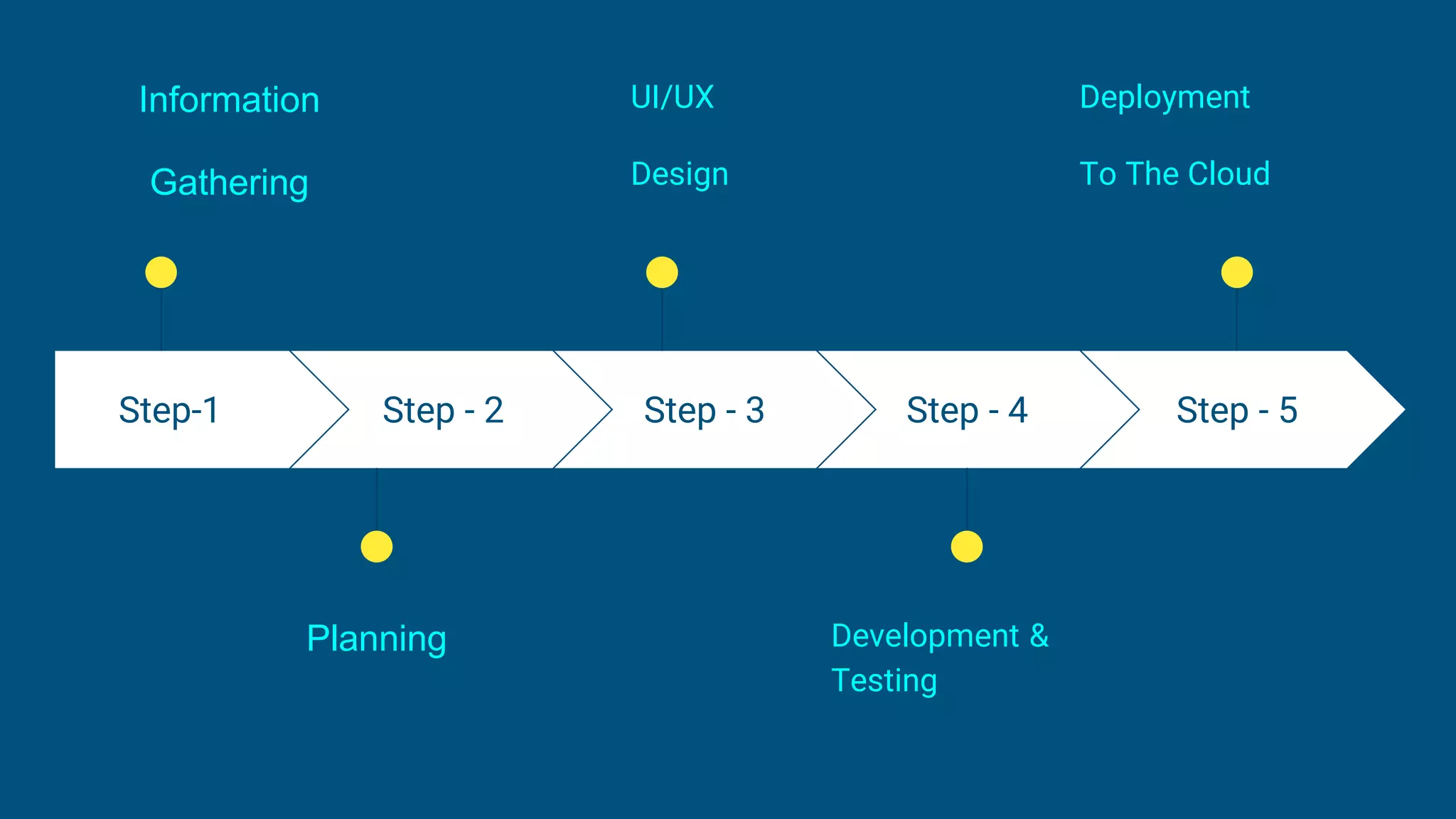 Future of web development | PPT
