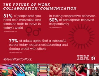 Future of Work: Collaboration & Communication | PDF | Email | Internet