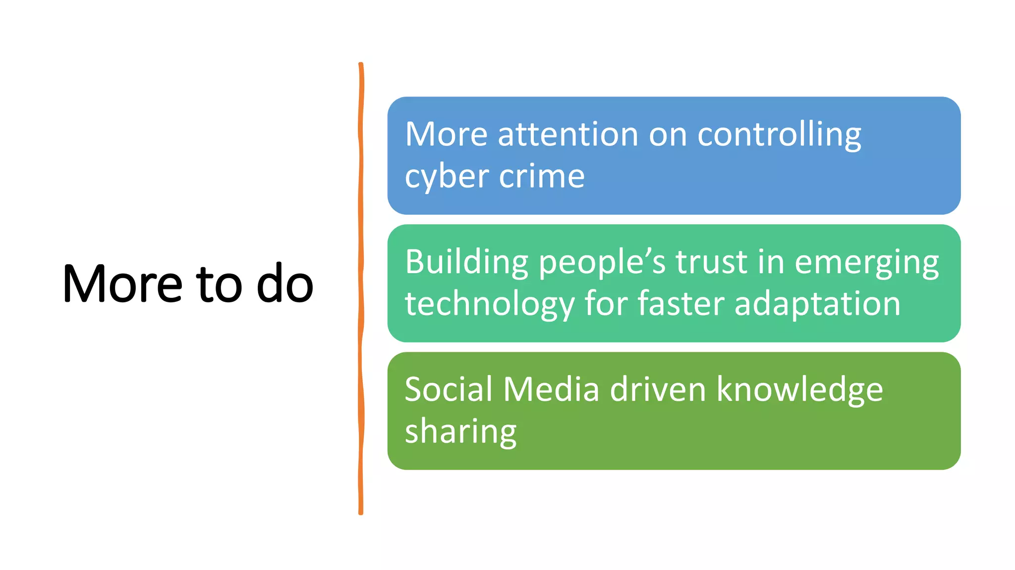 Future of work (edx project) | PPT