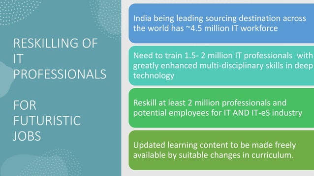 Future of work (edx project) | PPT