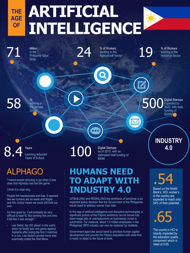 Future of Work Final Project - Age of AI in the Philippines | PDF