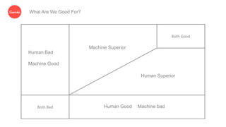 Future of Work | PPT