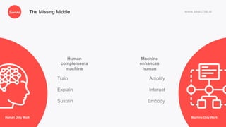 Future of Work | PPT