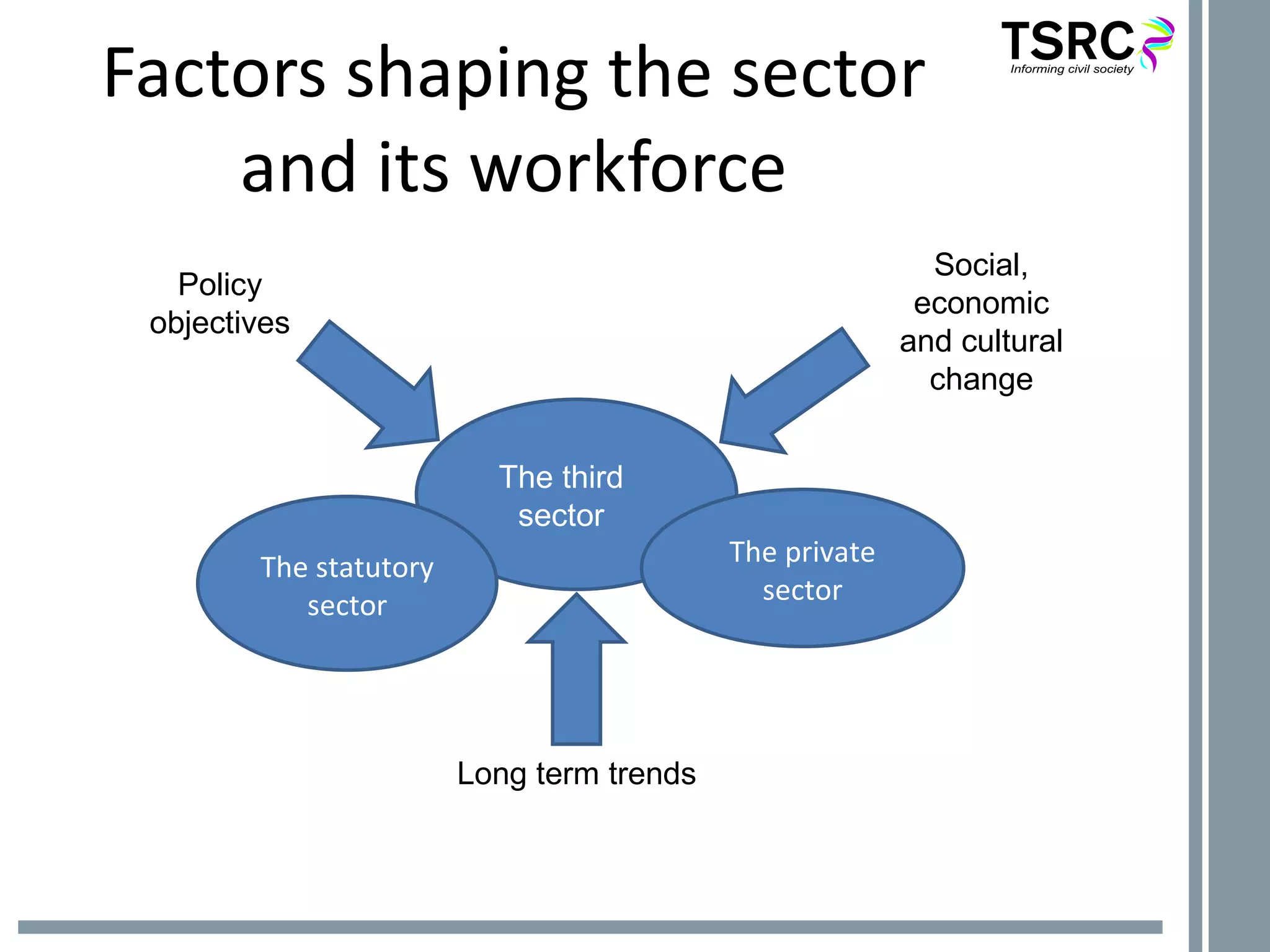 Future of work in the third sector intro | PPT